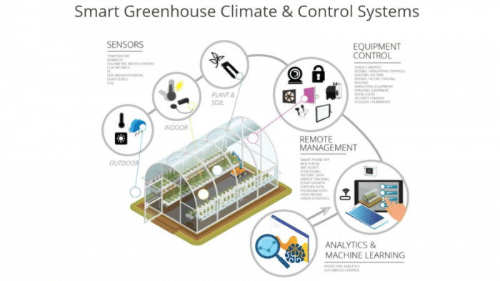 Vertical Farming | Tooling | Automation | Assembly | ETG